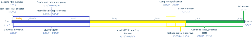 Realistic-Timeline-for-PMP-color – RefineM