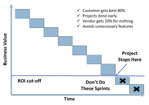 Agile Contracts | RefineM